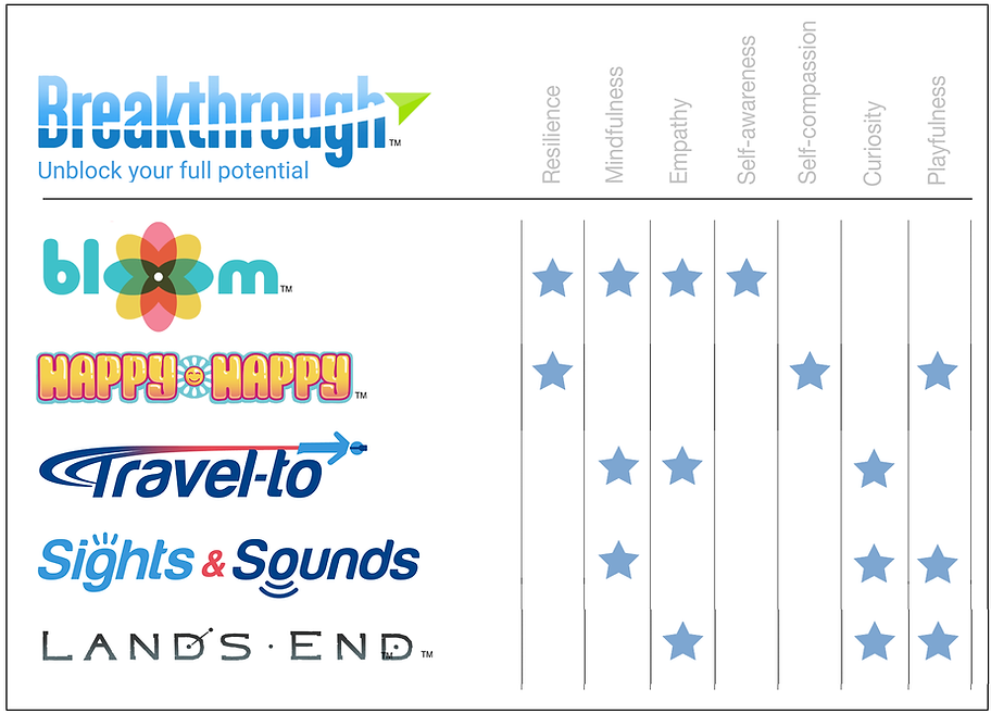 Virtual Therapeutics | Breakthrough